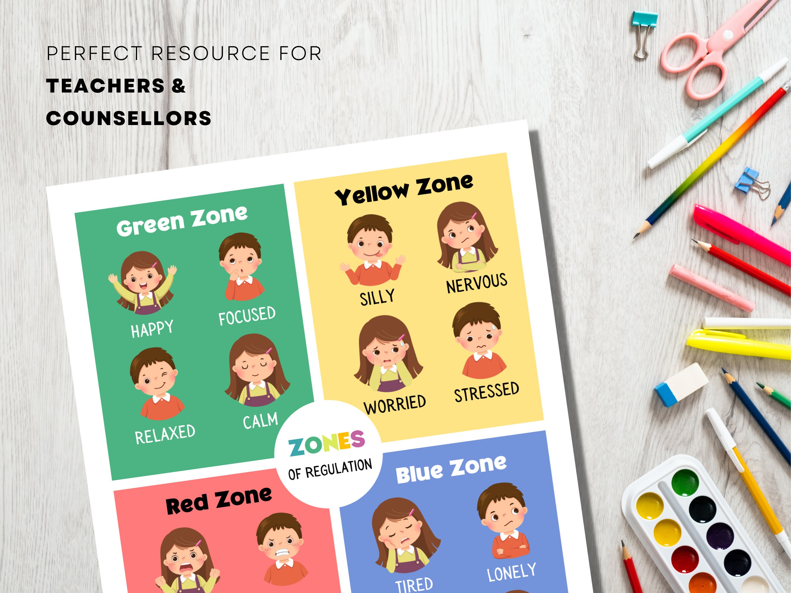Zones of Regulation Poster Feelings Poster Emotions Chart - Etsy