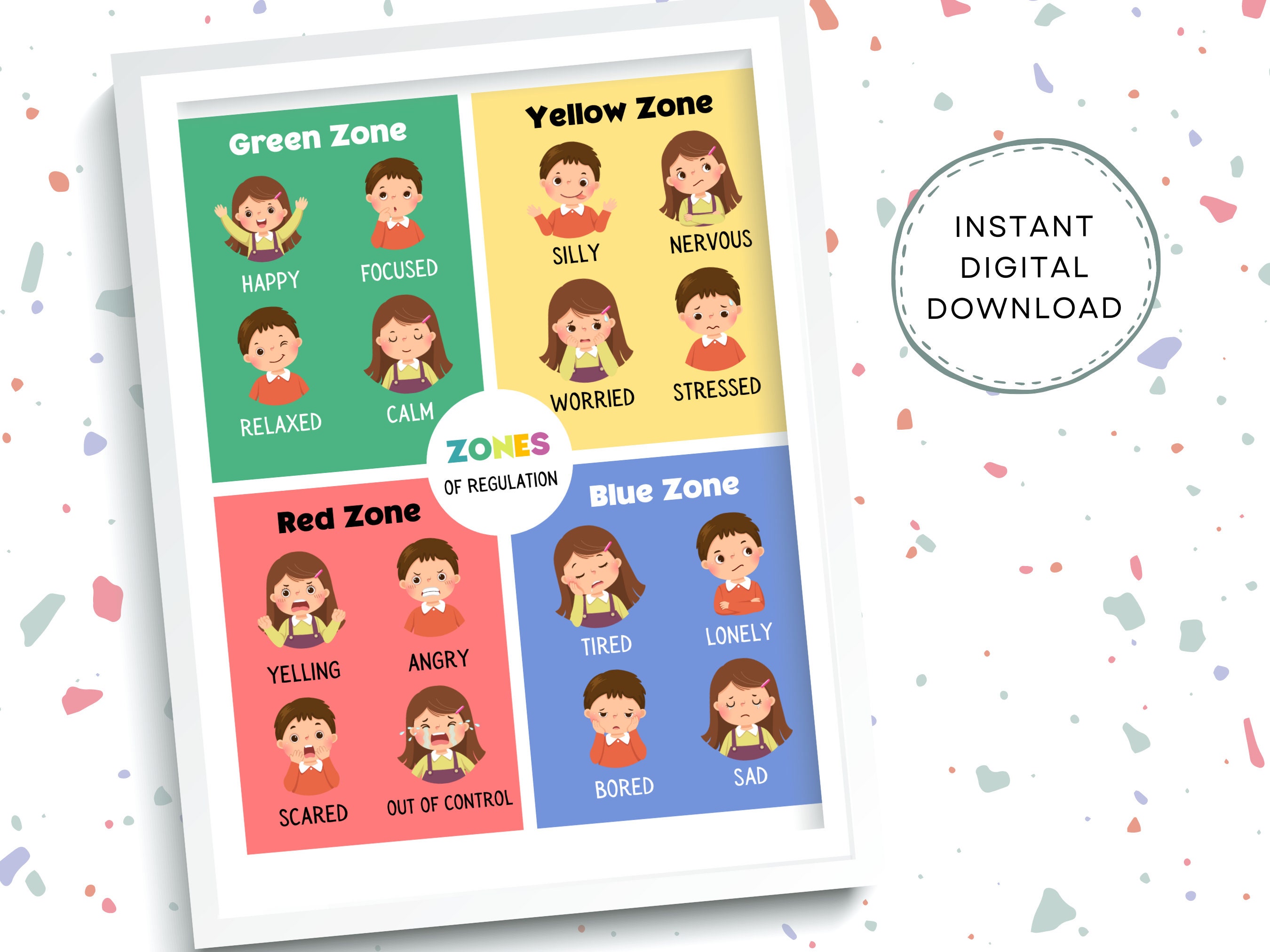 Zones of Regulation Poster Feelings Poster Emotions Chart - Etsy