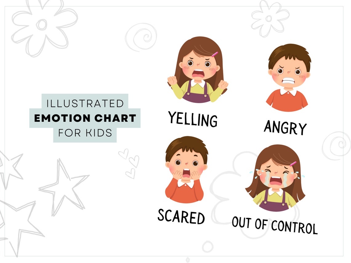 Zones Of Regulation Poster Feelings Poster Emotions Chart Etsy
