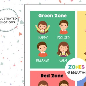Zones of Regulation Poster Feelings Poster Emotions Chart - Etsy
