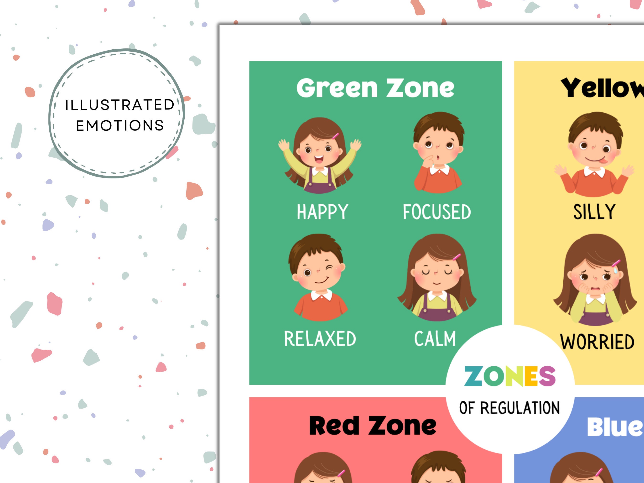 Zones of Regulation Poster Feelings Poster Emotions Chart - Etsy