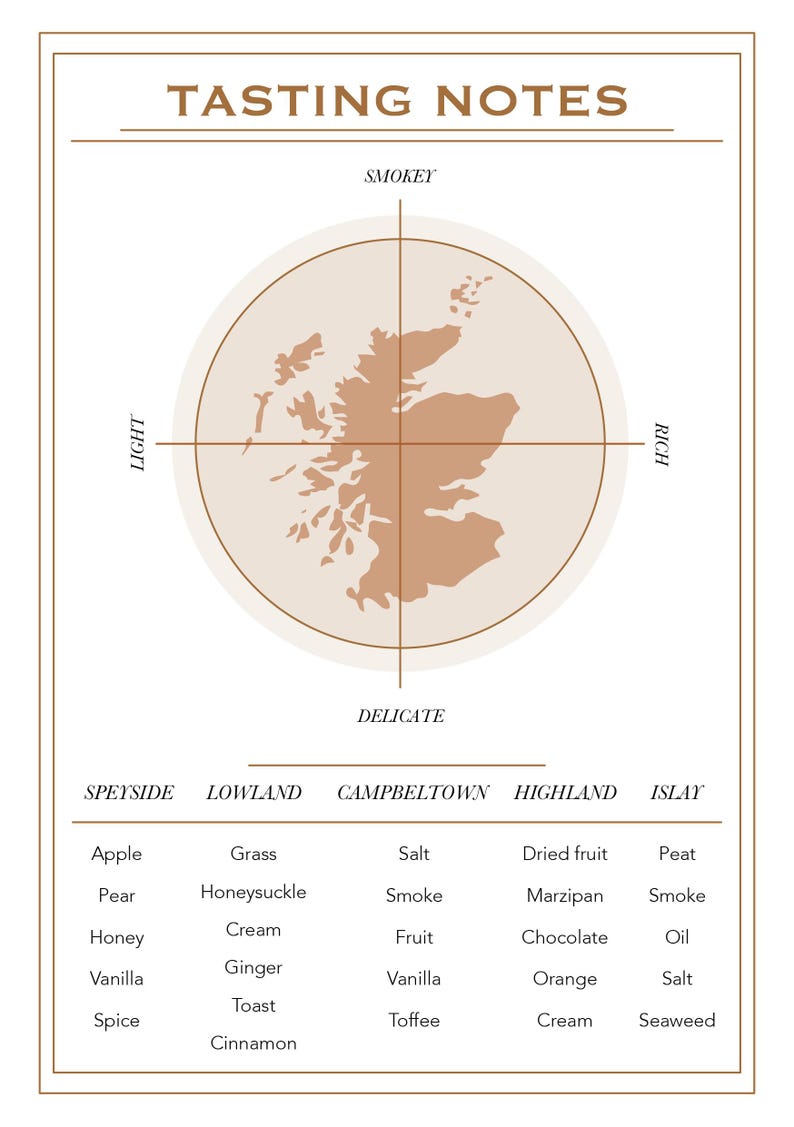 Whisky Tasting Experience | the Perfect at Home Whisky Tasting ...