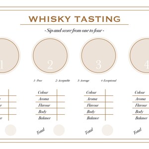 Whisky Tasting Experience | the Perfect at Home Whisky Tasting ...