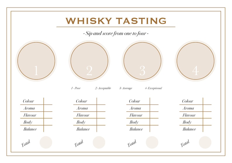 Whisky Tasting Experience | the Perfect at Home Whisky Tasting ...