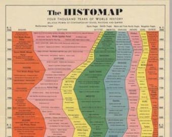 The Histomap of Religion Poster - Etsy