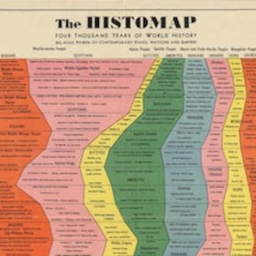 Histomap Poster | Etsy UK