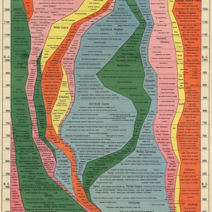 Histomap Poster - Etsy Canada