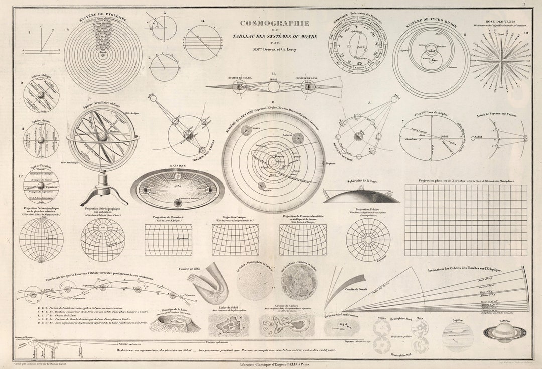 Cosmography Chart - Etsy