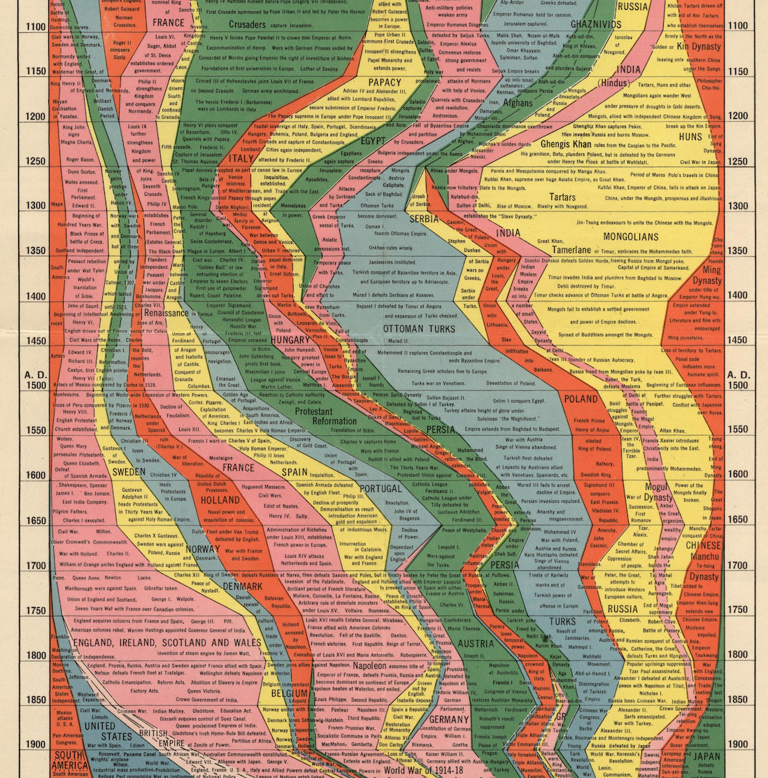 Histomap Poster - Etsy UK