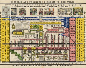 1912 Religious Poster Print Historic and Prophetic Diagram Timeline of ...