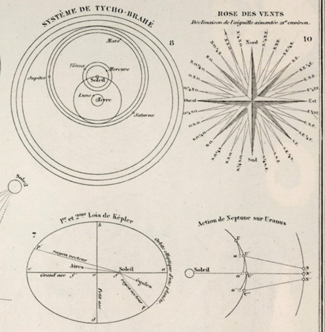 Cosmography Chart - Etsy