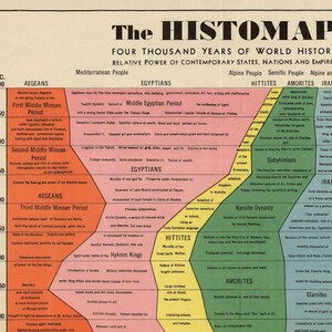 Histomap Poster - Etsy UK