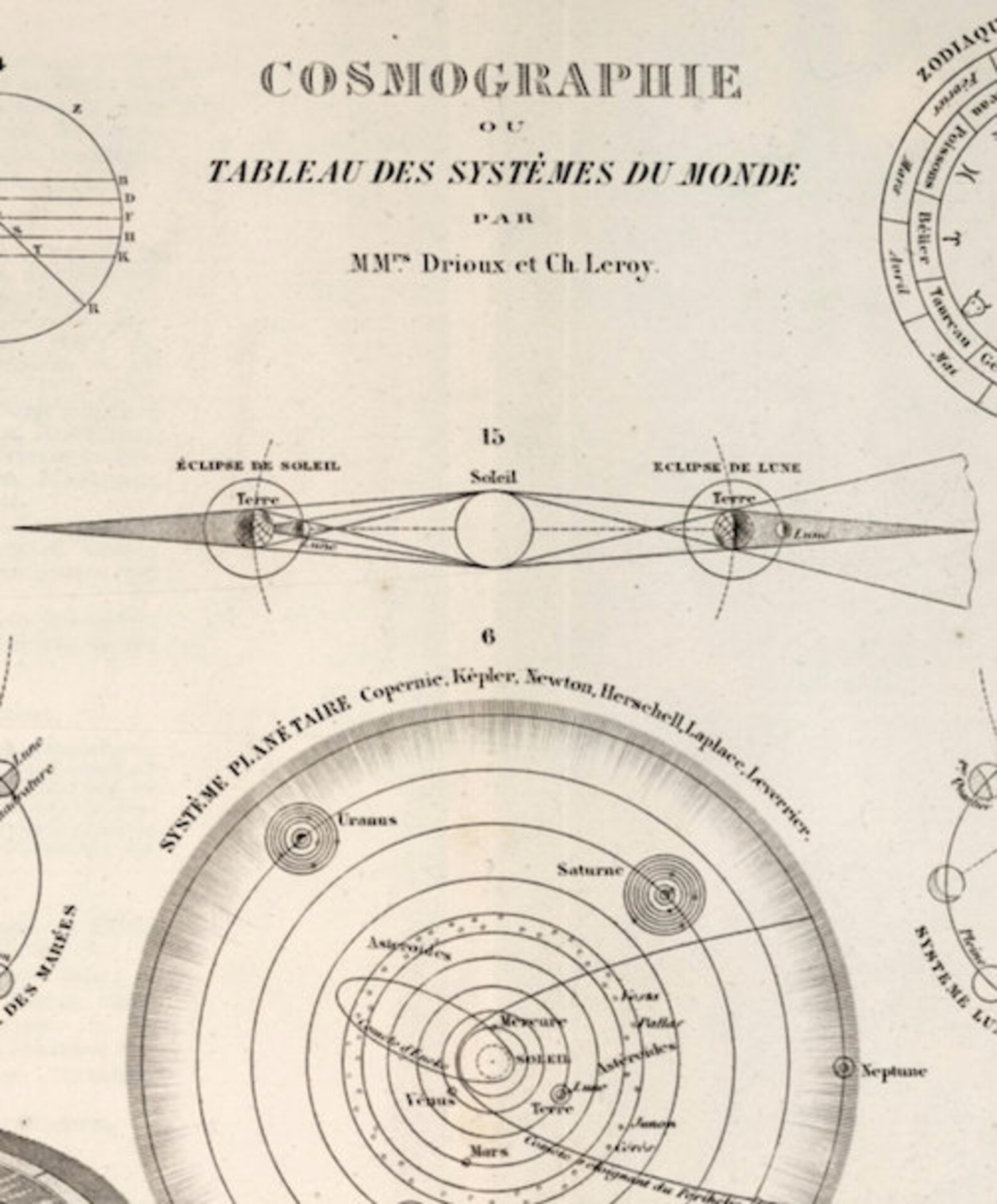 Cosmography Chart - Etsy