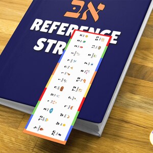 Alef Bet Reference Strips - Etsy