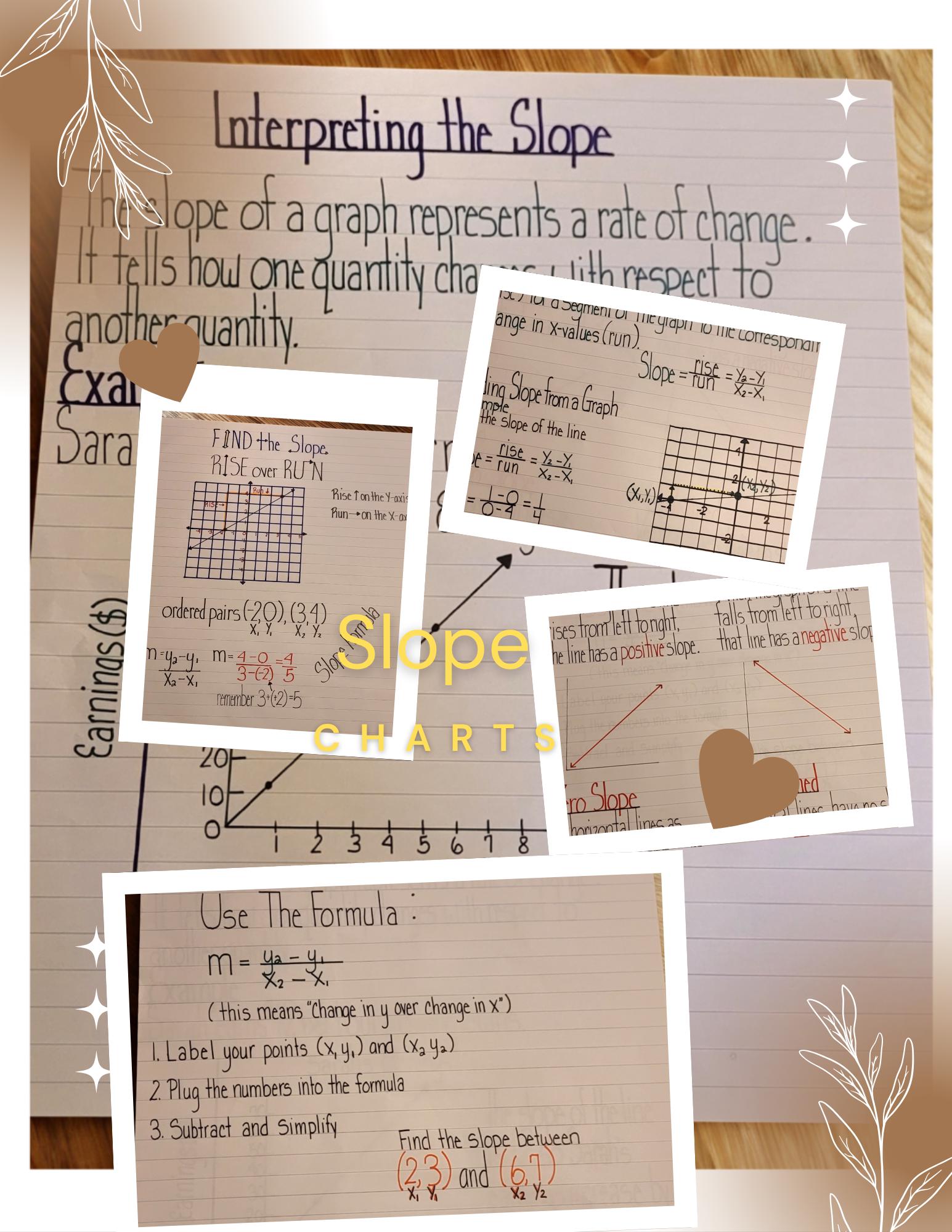 Slope Anchor Chart Bundle – 5 Handwritten Math Posters for Middle ...