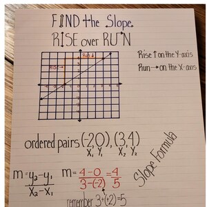 Slope Anchor Chart Bundle – 5 Handwritten Math Posters for Middle ...