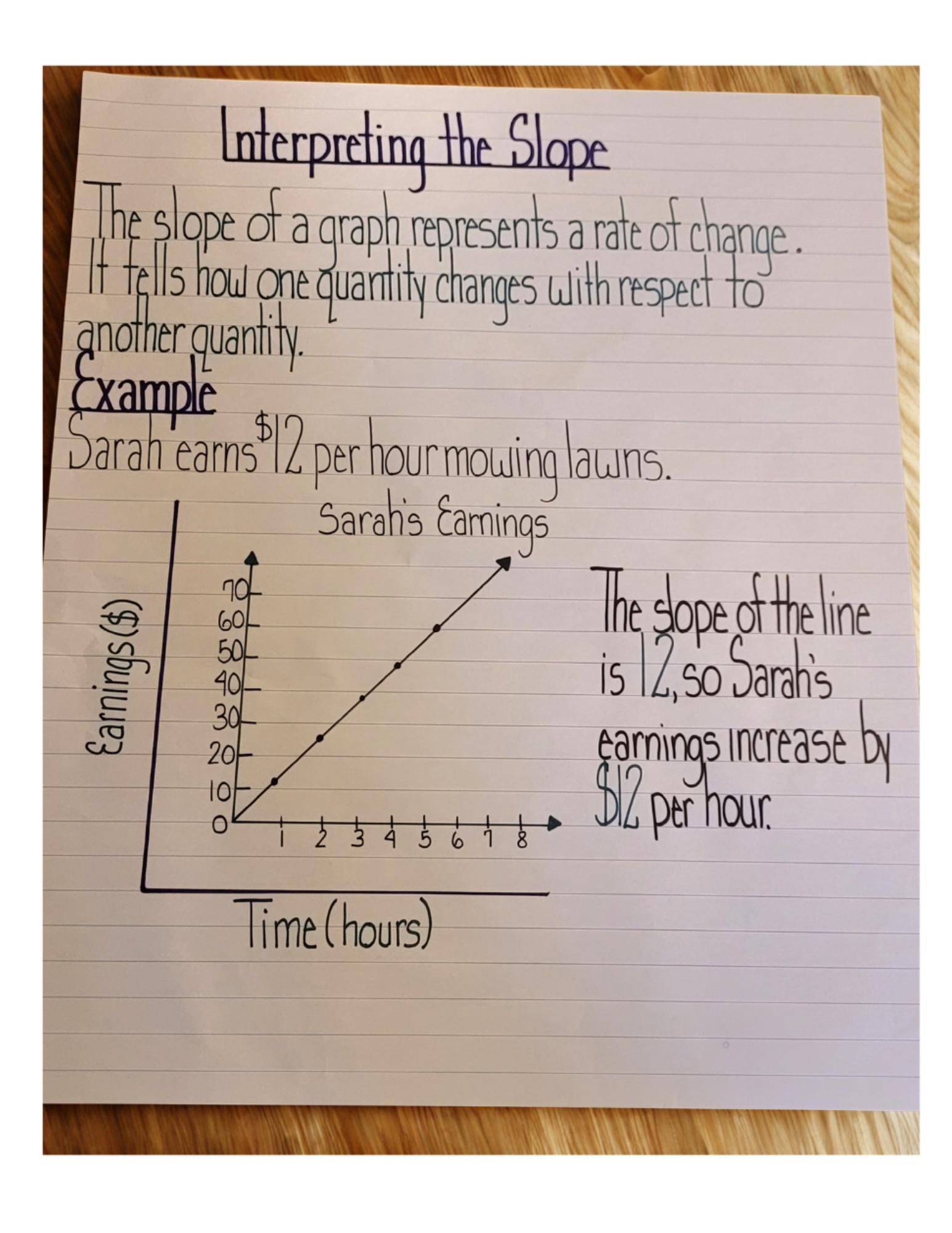 Slope Anchor Chart Bundle – 5 Handwritten Math Posters for Middle ...