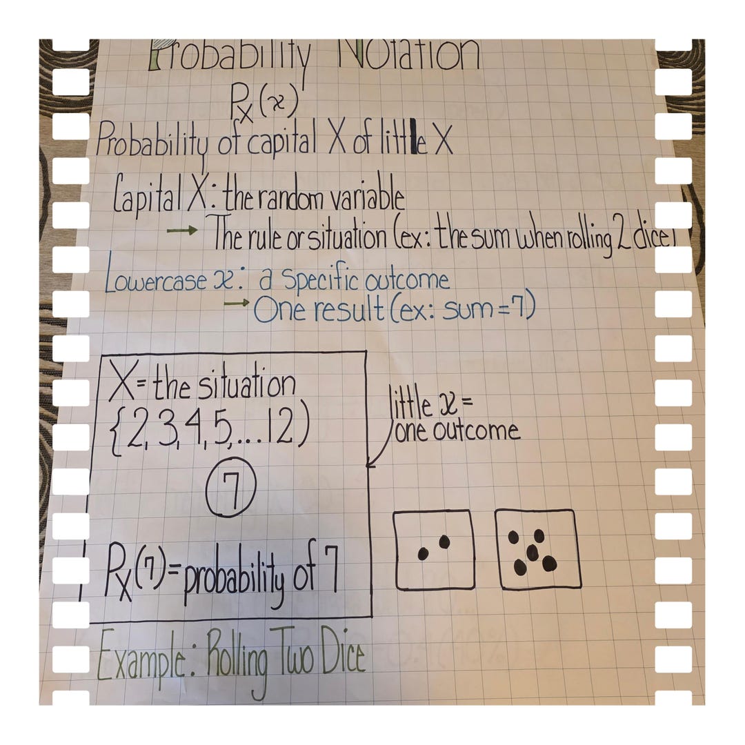 Set of 3 Probability Anchor Charts Math Classroom Posters Probability ...