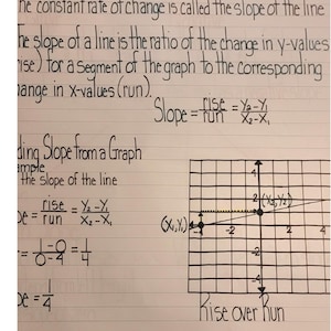 Slope Anchor Chart Bundle – 5 Handwritten Math Posters for Middle ...