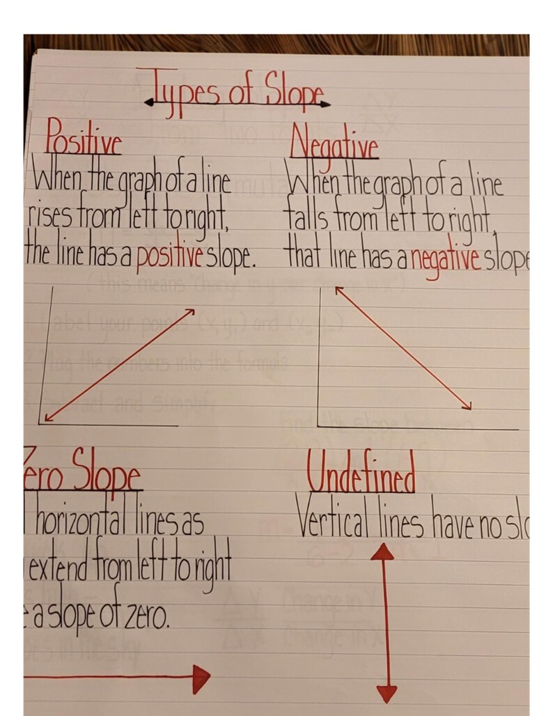 Slope Anchor Chart Bundle – 5 Handwritten Math Posters for Middle ...