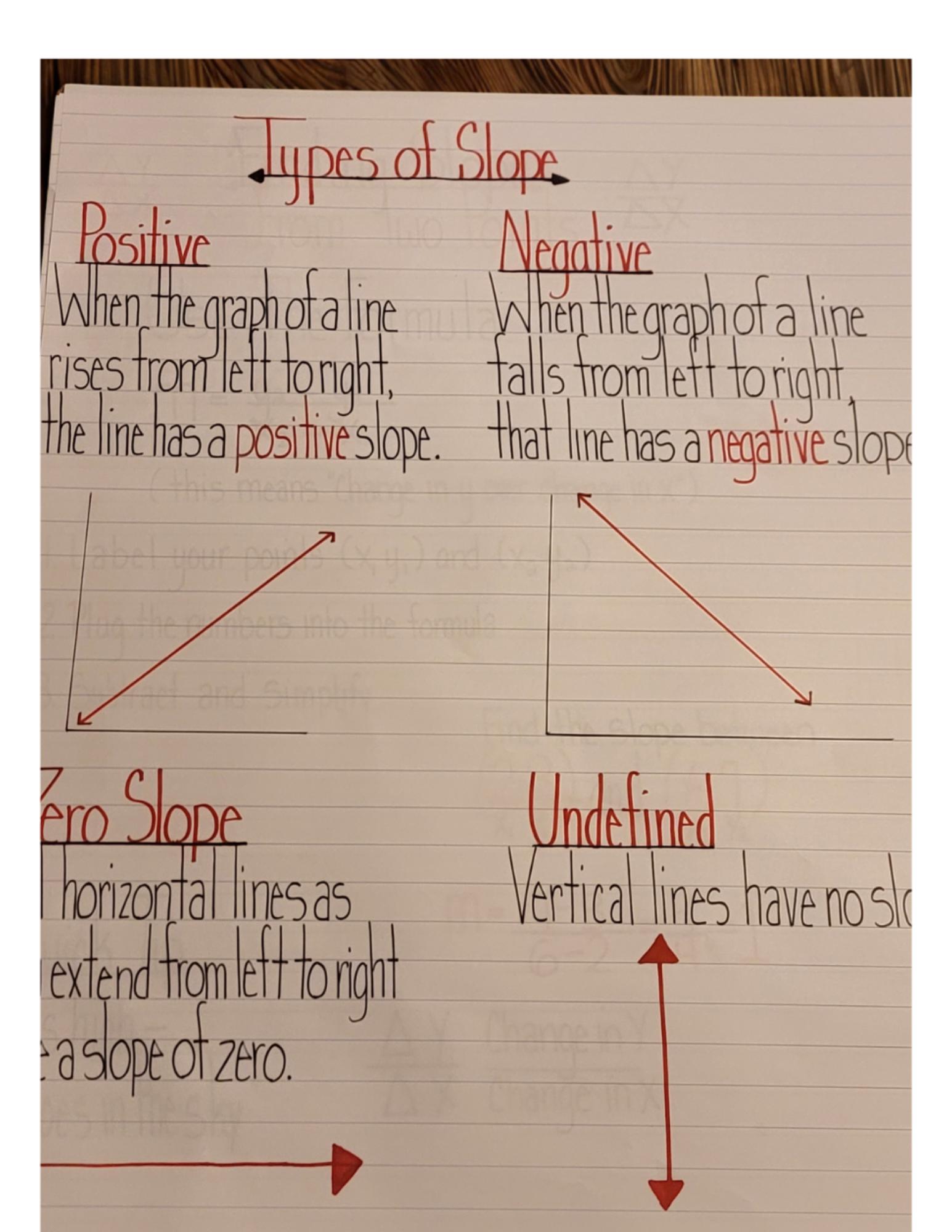 Slope Anchor Chart Bundle – 5 Handwritten Math Posters for Middle ...