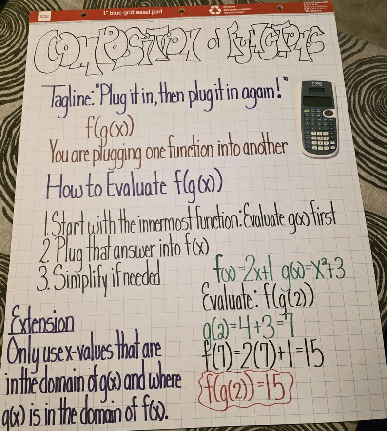Composition of Functions Anchor Charts Algebra 2 Math Posters Function ...