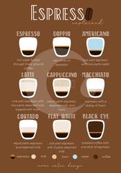 Espresso Explained Poster Digital Download - Etsy Canada
