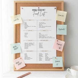Animal Based Diet Food List Printable: High Protein Shopping Guide ...