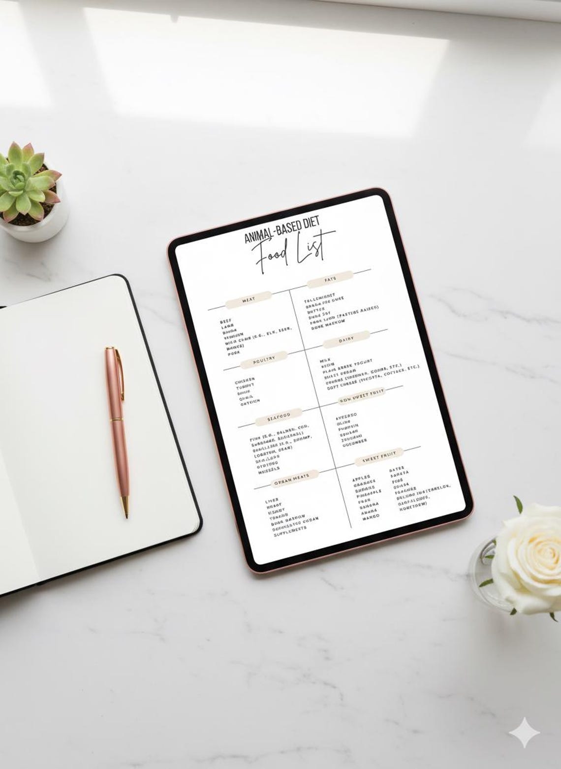 Animal Based Diet Food List Printable: High Protein Shopping Guide ...