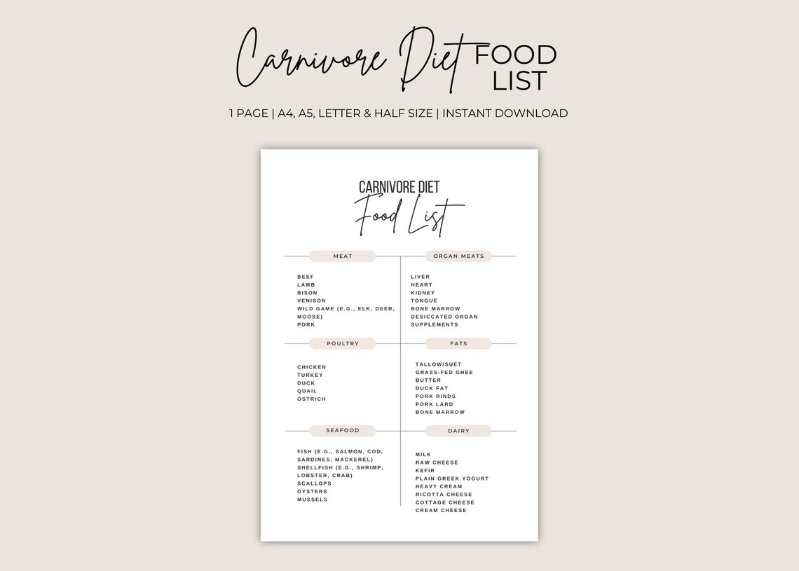 Carnivore Diet Food List Proper Human Diet Guide What to Eat Carnivore ...