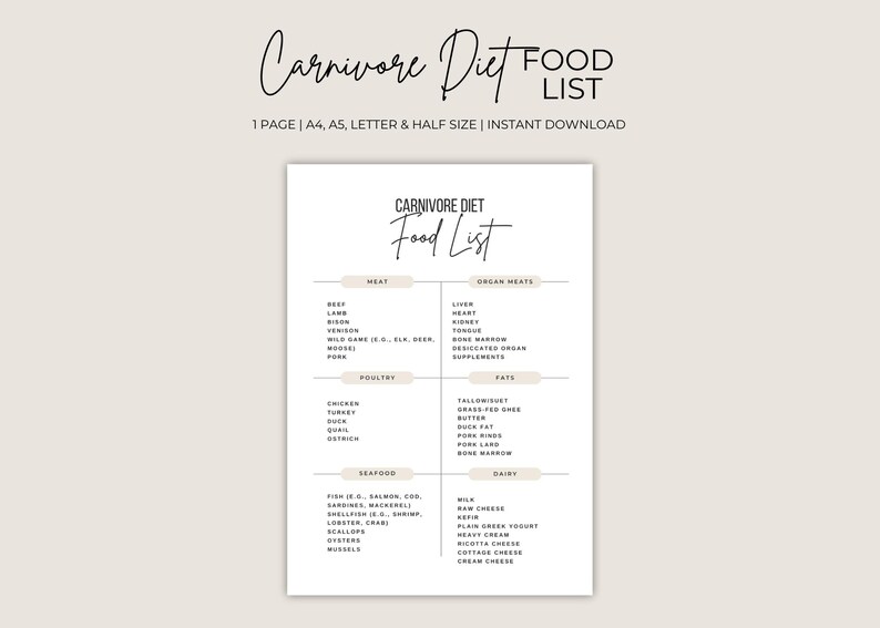 Carnivore Diet Food List: Primal Diet Guide (printable) - Etsy
