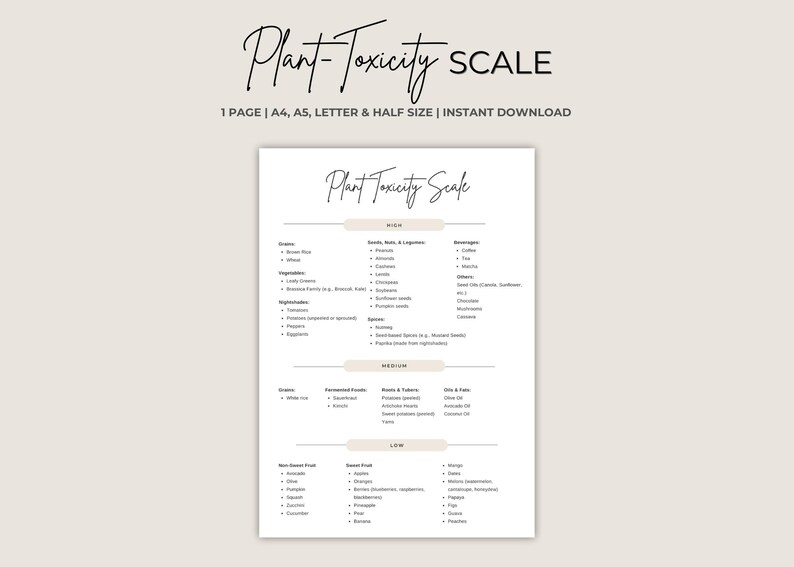 Plant Toxicity Scale Printable Most Toxic to Least Toxic Foods Animal ...