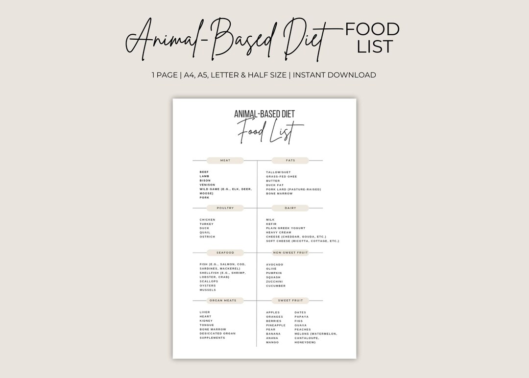 Animal-based Diet Food List | High Protein Diet Guide | Animal Foods ...