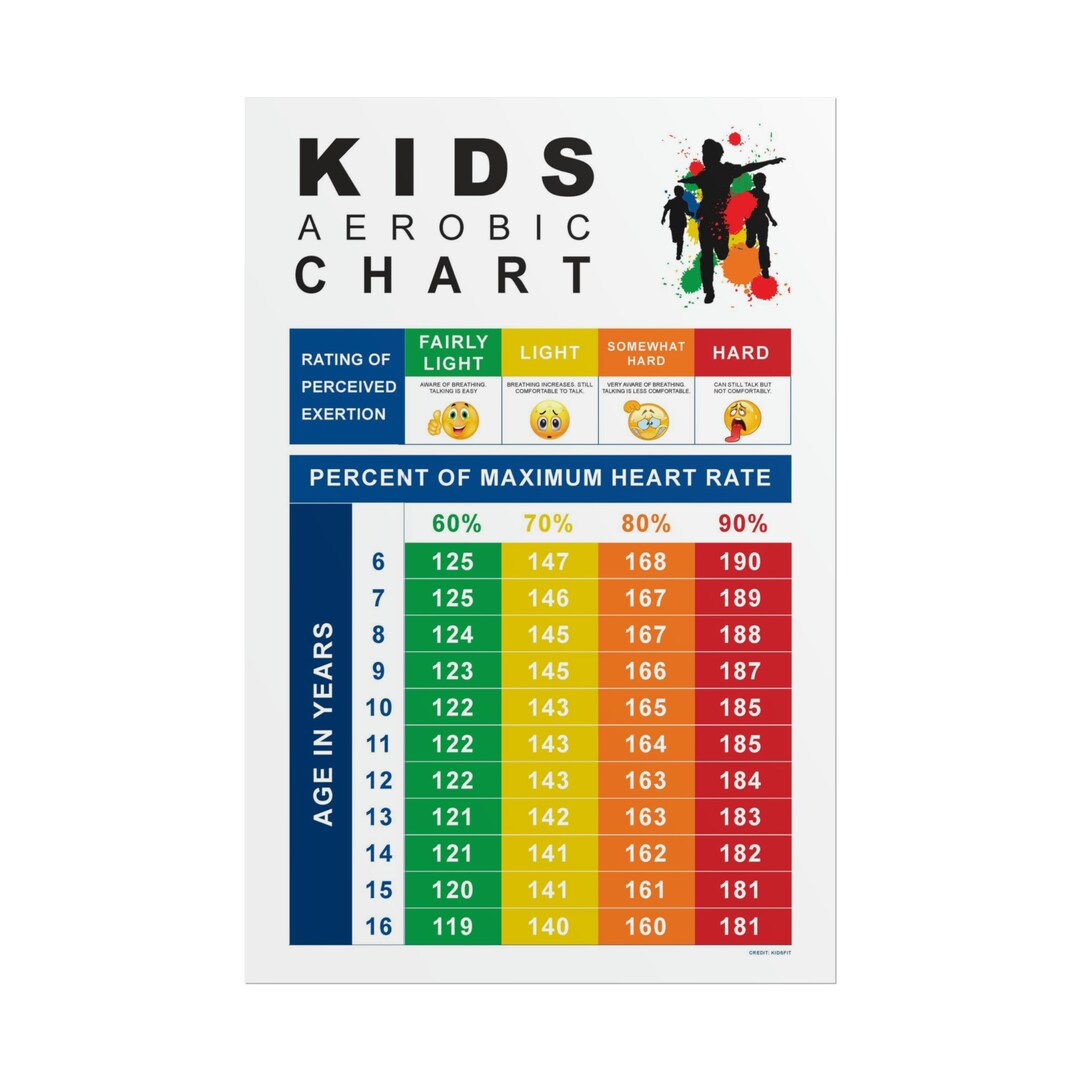 Physical Education Poster - Kids Aerobic Chart (3 Sizes Available) - Etsy
