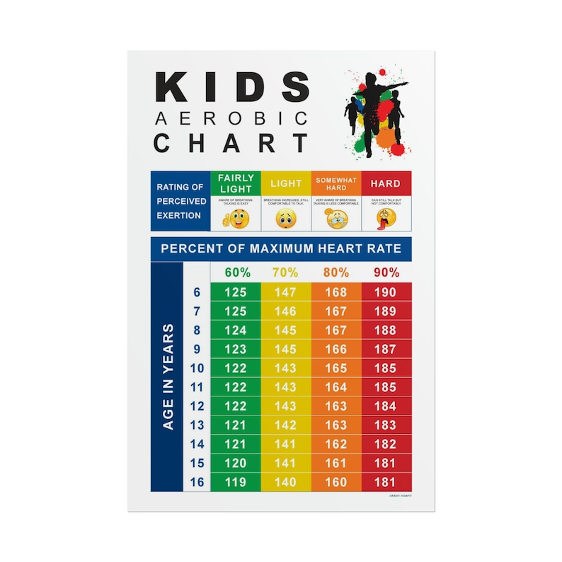 Physical Education Poster - Kids Aerobic Chart (3 Sizes Available) - Etsy