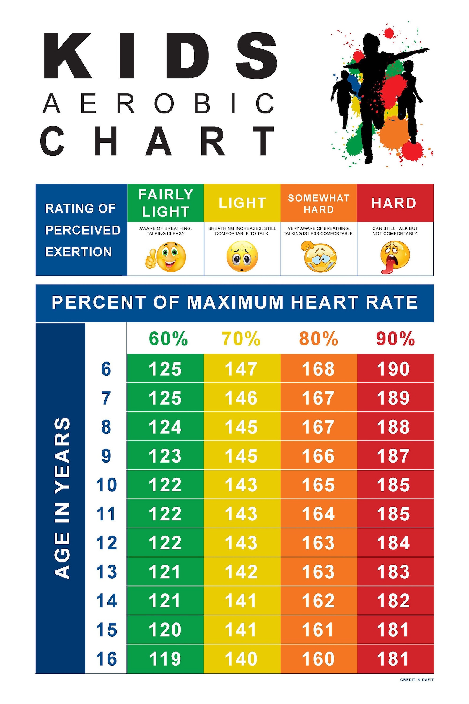 Physical Education Poster Kids Aerobic Chart | Etsy