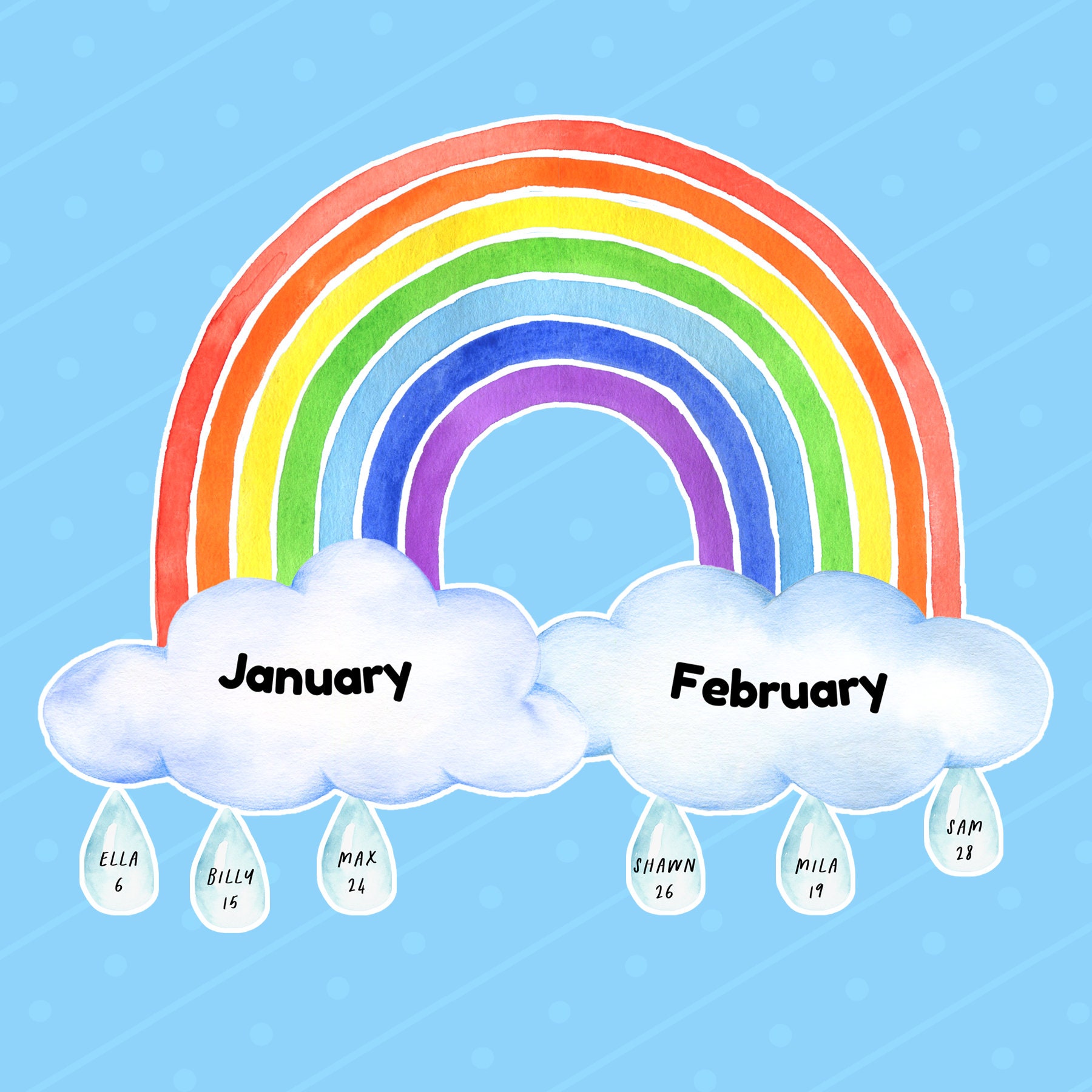 Rainbow Clouds Raindrops Classroom Birthday Wall | PNG + PDF | Natural ...