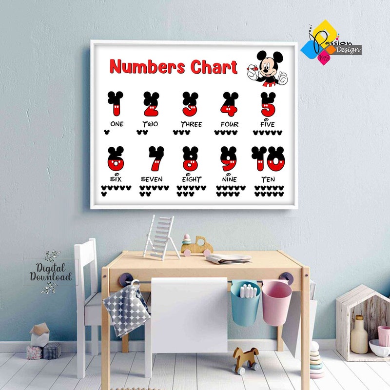 Mickey Mouse Decor - Etsy