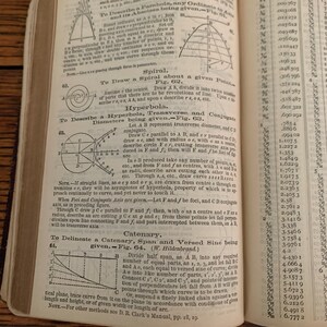 Antique Mechanics and Engineers Pocket-book of Tables, Rules, and Formulas Pertaining to ...
