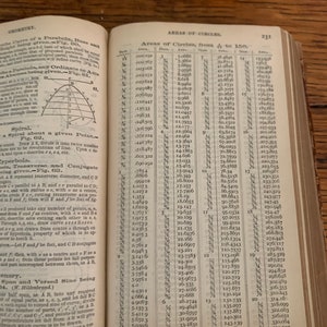 Antique Mechanics and Engineers Pocket-book of Tables, Rules, and Formulas Pertaining to ...