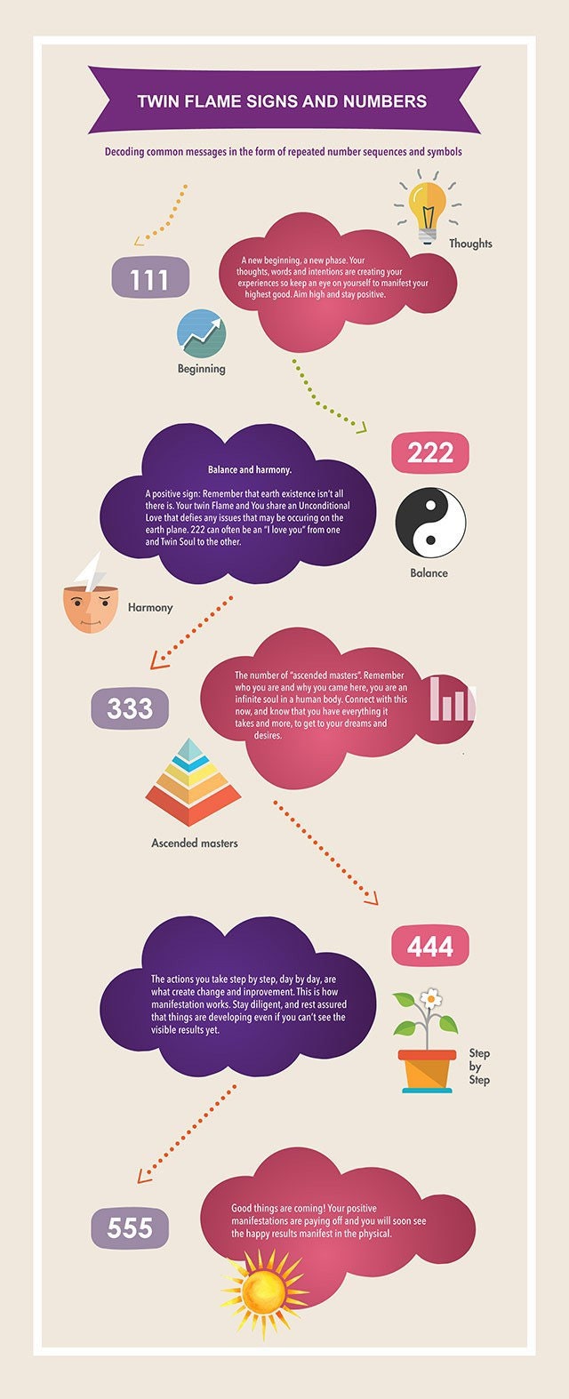 Twin Flame Reading - Etsy