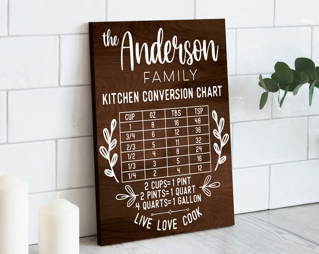 Custom Kitchen Conversions Chart Wood Sign, Wood Kitchen Signs ...