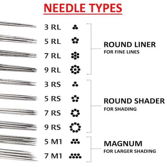 Welke Naalden Voor Tattoos EZ Tattoo Patroon Naalden Assortiment