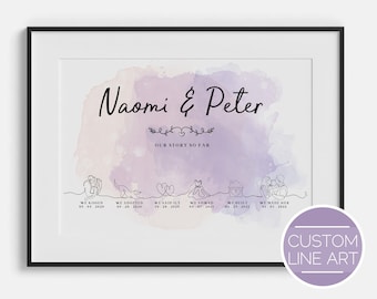 Custom Anniversary Timeline - Etsy