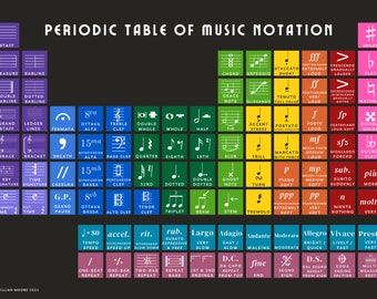 Periodic Table of Music Genres Fine Art Print Music Poster - Etsy