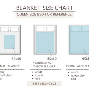 Personalized Poem Blanket, Custom Poetry Throw Blanket, Message or ...