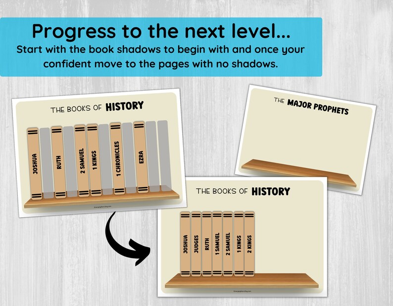 Old Testament Books of the Bible Kids Sorting Activity/ Children's ...