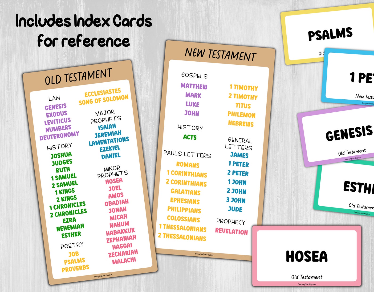 Flashcards Books of the Bible/ Children's Bible Sorting Activity ...