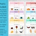 Five Senses Sorting Activity Printable/ Preschool Five Senses for ...