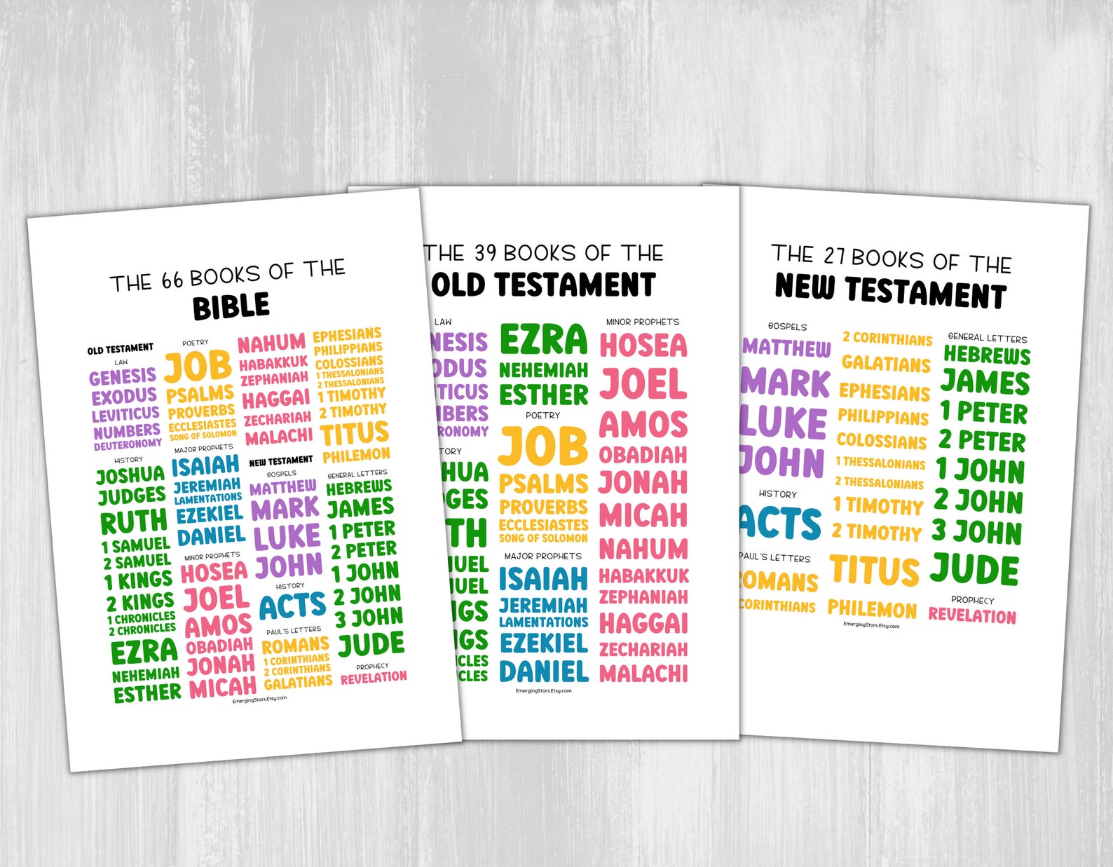 Books of the Bible Poster for Kids/ Educational New and Old Testament ...